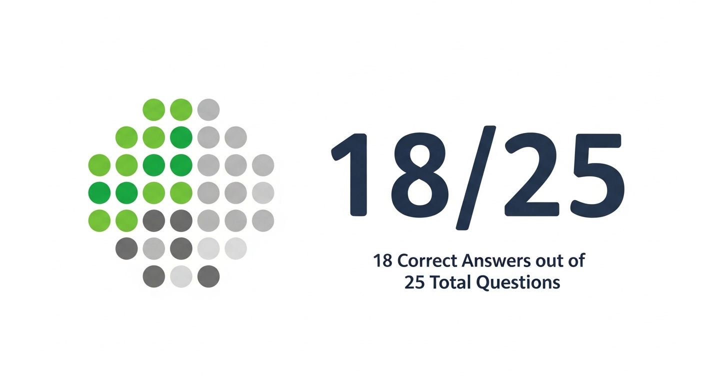18 Out of 25: Understanding the Score, Percentage, and Its Meaning ...